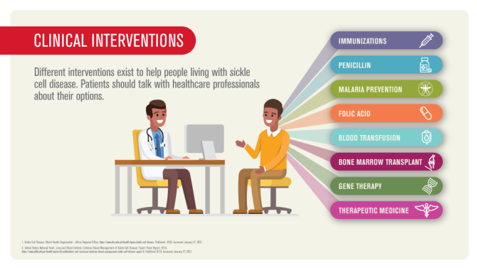 Sickle Cell Disease – Sickle Cell Disease Coalition